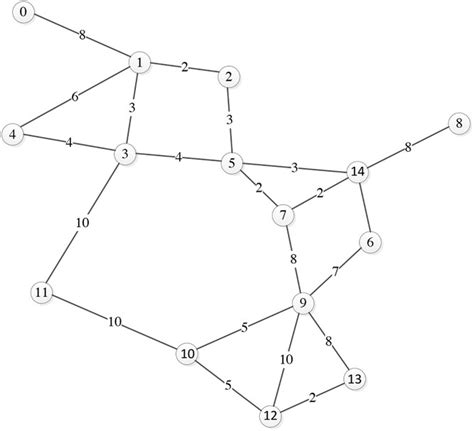 Optimal Design Method Of Public Transit Network Considering Transfer Efficiency Jing 2023
