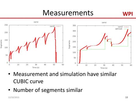 Ppt Tcp Cubic In Ns 3 Powerpoint Presentation Free Download Id2723091