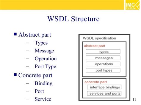 Web Applications With Web Services Cyberchamp