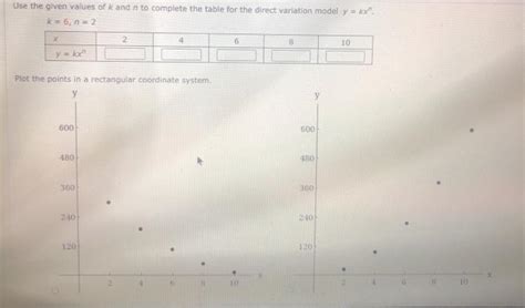 Solved Use The Given Values Of K And N To Complete The Table Chegg Com