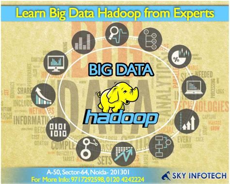 pin by abhimanyu yadav on hadoop training in delhi ncr big data noida learning