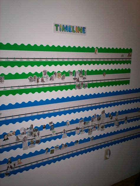 Classroom Timeline Ideas Classroom Timeline Timeline History Timeline