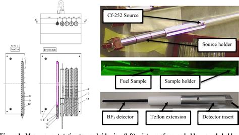 Figure 1 From Neutron Emission Measurements Of Pwr Spent Fuel Segments And Preliminary