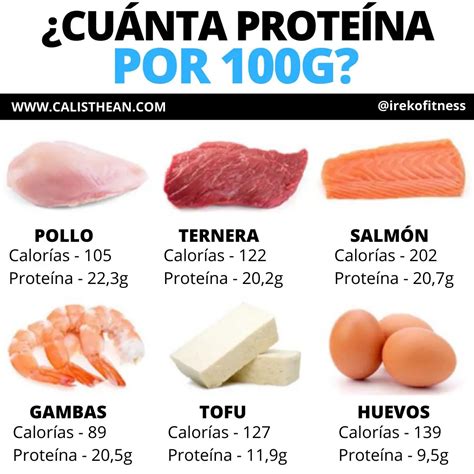 Proteína En Un Kilo De Carne Tipos Y Cantidades Carnicería Moderna