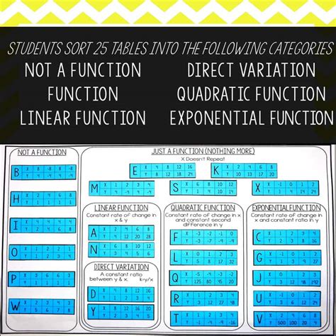 Types Of Functions Linear Quadratic And Exponential By Amazing