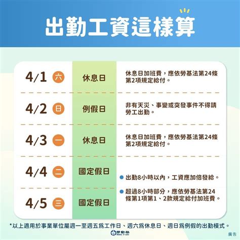 清明連假出勤 休息日、國定假日算法大不同 新聞 Rti 中央廣播電臺