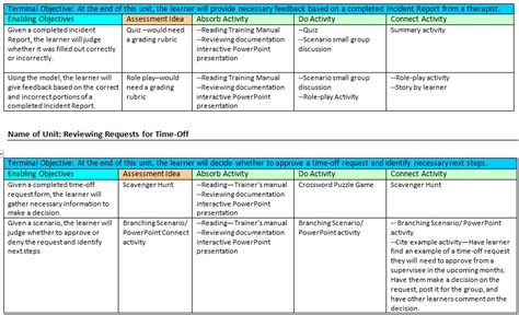 Alignment Chart Tammy Olson Instructional Design