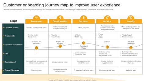 Client Onboarding Plan Customer Onboarding Journey Map To Improve User