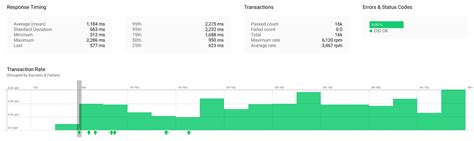 Load Testing Dns In Previous Posts We Have Shown You How By Ivan