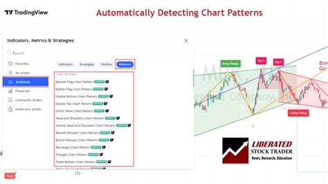 10 Best Tradingview Indicators For Accurate Trading
