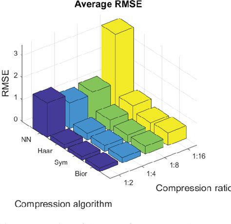 Figure 3 From Comparison Of Edge Computing Methods For Environmental