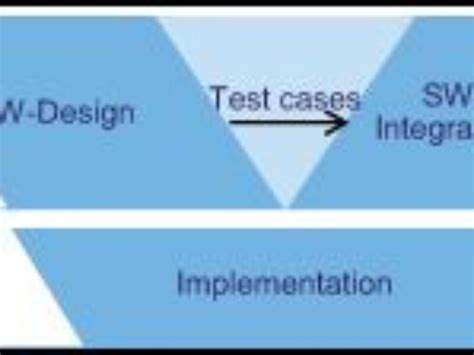 Model Based Software Development Its Real Benefit