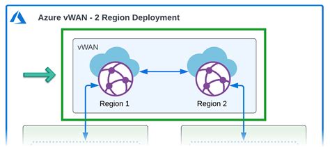 deploying azure virtual wan using terraform jake walsh
