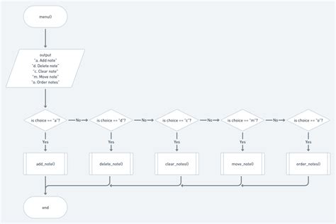 Python Notebook Time2code