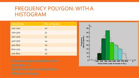 What Is Frequency Polygon Pptx