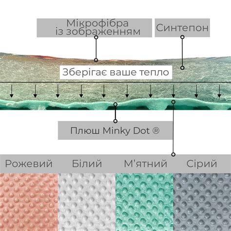 ПЛЕД І КІТ ПЛЕД І КІТ магазин персоналізованих пледів