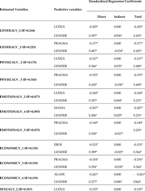 Direct Indirect And Total Effects In Mediation Models Download Scientific Diagram