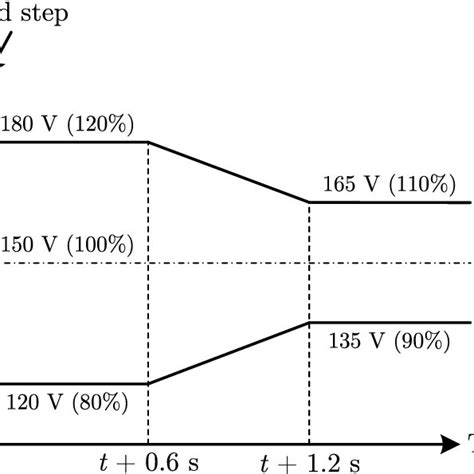 performance specification on the dc bus voltage variation in response
