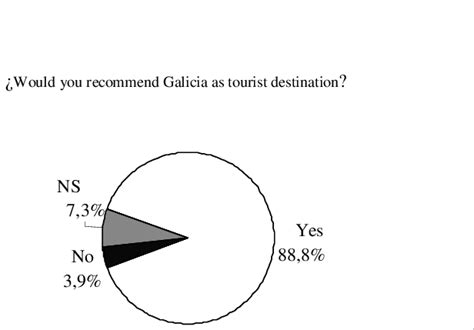 Destination Recommendation Download Scientific Diagram