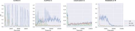 Figure 20 From Fourier Features In Reinforcement Learning With Neural Networks Semantic Scholar