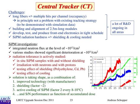 Overview And Update Of LHCb Upgrade Ppt Download