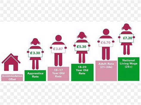 National Minimum Wage Act 1998 National Living Wage Minimum Wage Law