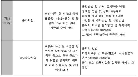 작업계획서 Youtube