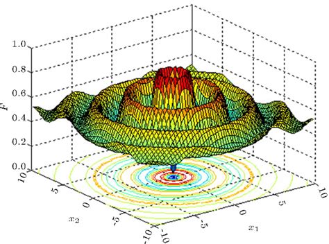 Figure 3 From A Novel Low Complexity Multiuser Detector Based On