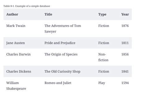 Chapter 8 Introduction To Mysql Flashcards Quizlet