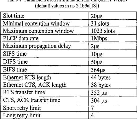 Figure 1 From The Non Intrusive Bandwith Measurement Model For Ieee 802