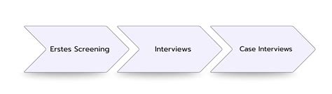 Capgemini Interview Guide 2025 Beratung Mit Digitalem Fokus