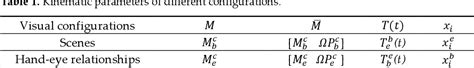 Table 1 From Design Of A Finite Time Adaptive Controller For Image Based Uncalibrated Visual