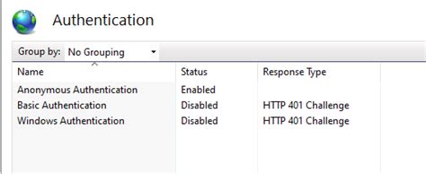 No Authentication Handler Is Registered For The Scheme Windows • Tblog
