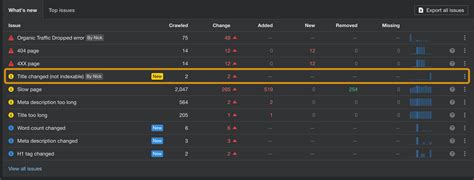 How To Monitor And Track Changes On A Website