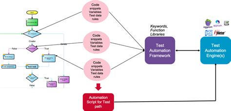 enabling in sprint testing using progressive model based testing