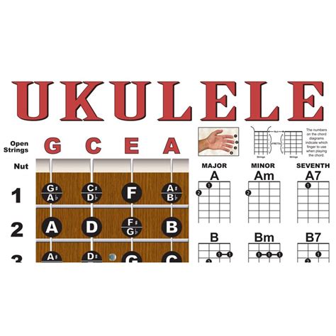 Guitar Chord Chart Poster Laminated Baitone Ukulele Fetboad And Chod Chat