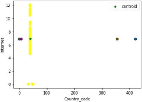 Figure 1 From Detection And Analysis Of Cellular Network Traffic Anomalies And Sms Spammers