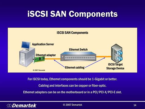 Ppt Iscsi Storage Powerpoint Presentation Free Download Id
