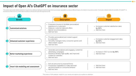 Impact Of Open Ais ChatGPT On Insurance Sector How ChatGPT Is Revolutionizing ChatGPT SS PPT