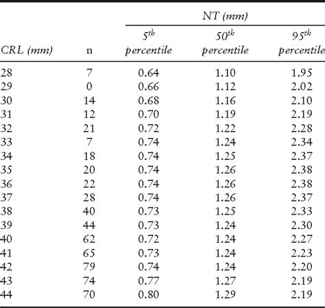 Crl Chart A Visual Reference Of Charts Chart Master