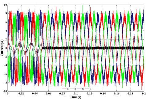 Experimental Result Of The Traditional P Q Method For Case 1 Download Scientific Diagram