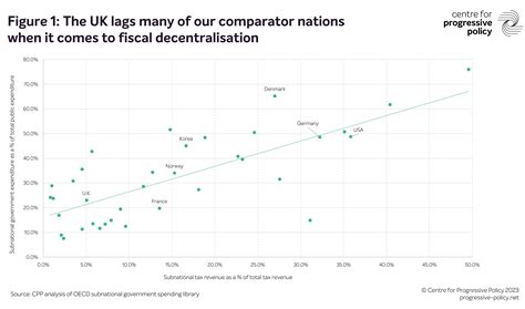 Funding Fair Growth Can Fiscal Devolution Help Cpp