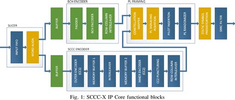 Figure 1 From A Comprehensive Trade Off Analysis On The Ccsds 131 2 B 1