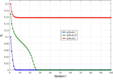 Figure 2 From An Efficient Compressive Sensing Event Detection Scheme