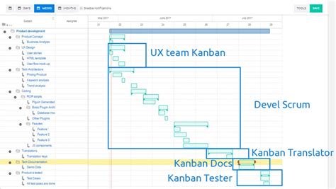 Redmine Requirements Management Tool Bpovillage