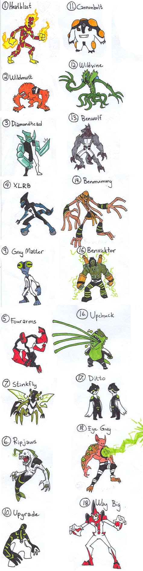 Ben 10 Alien Index 1 By Kjmarch On Deviantart