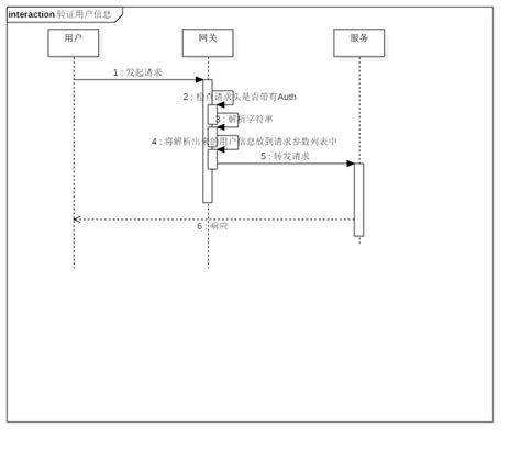 github itning shw server 使用springcloud和spring webflux开发的学生作业管理系统服务端