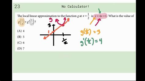 Linear Approximation Example Problem Ap Calculus Ab Youtube