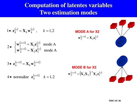 Ppt Pls Path Modelling Computation Of Latent Variables With The