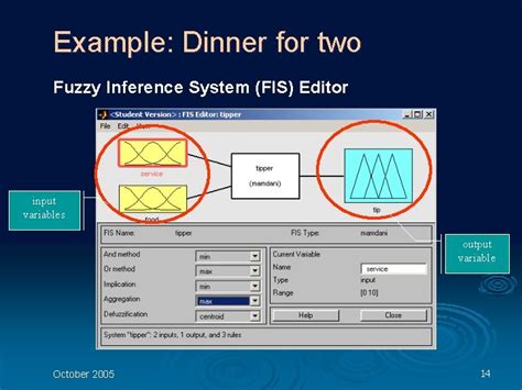 Matlab Fuzzy Logic Toolbox Cs 364 Artificial Intelligence